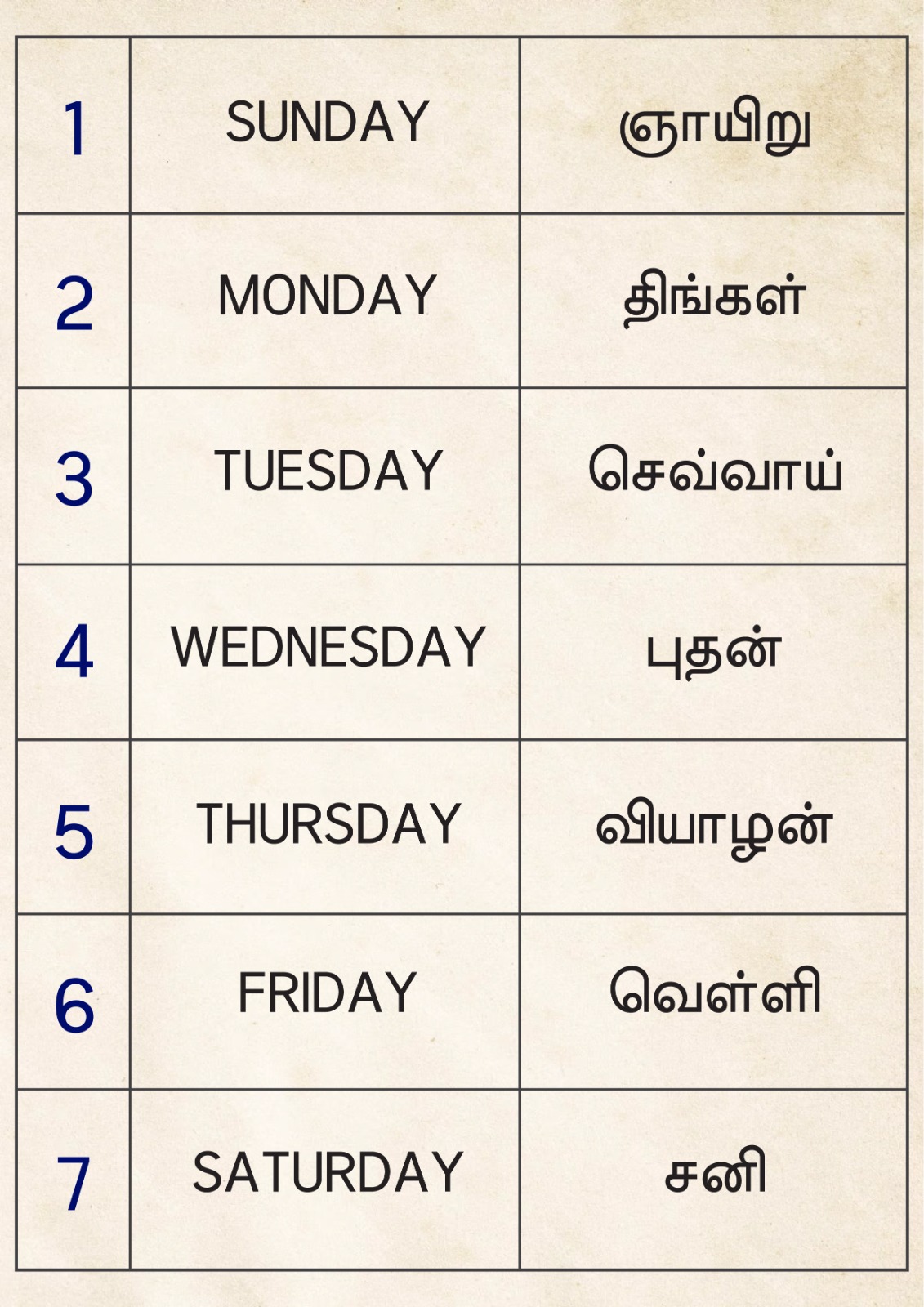 Chapter 6.1 Week Days and Months in Tamil – Basic Tamil