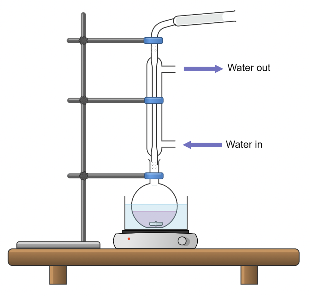 Suggested Reaction Setups – Cooperative Organic Chemistry Student Laboratory Manual