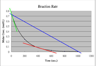 How Far? How Fast? – CLUE: Chemistry, Life, the Universe and Everything